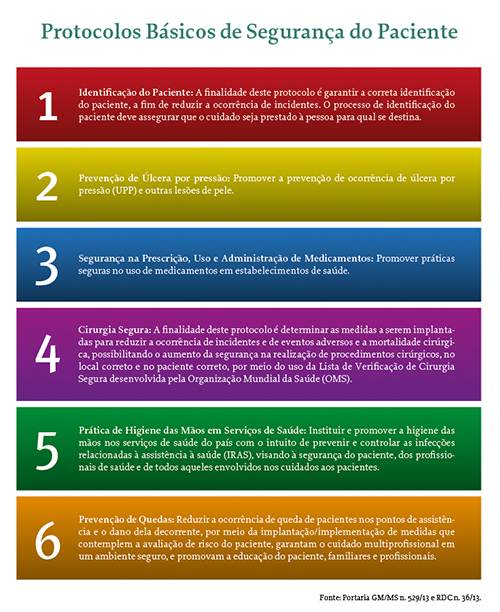 Segurança do Paciente: histórico, desafios e metas Segurança do Paciente: histórico, desafios e metas